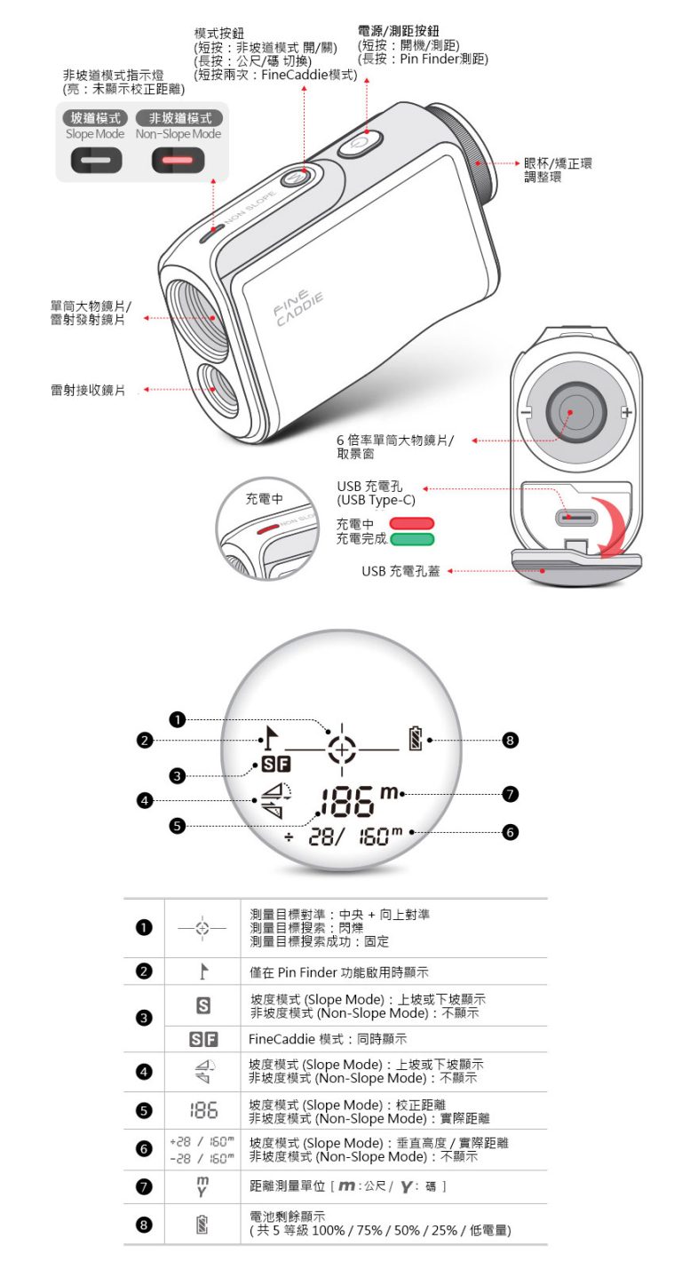 FineVu UPL5 mini 獨家首創！能夠三角測量的高爾夫球測距儀 - Finevu 台灣總代理
